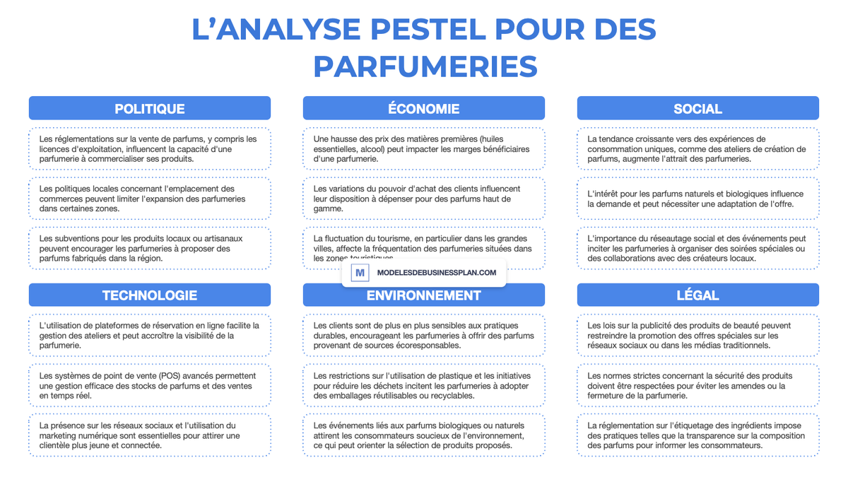 La PESTEL d'une parfumerie (avec exemples)