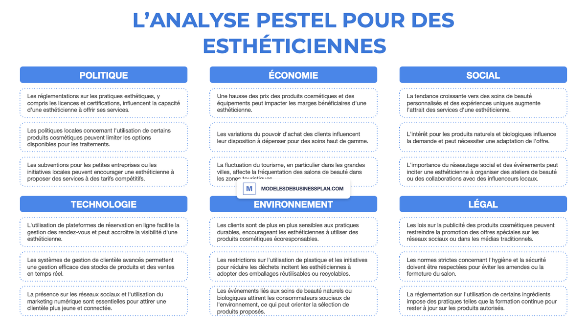La PESTEL d'une esthéticienne (avec exemples)