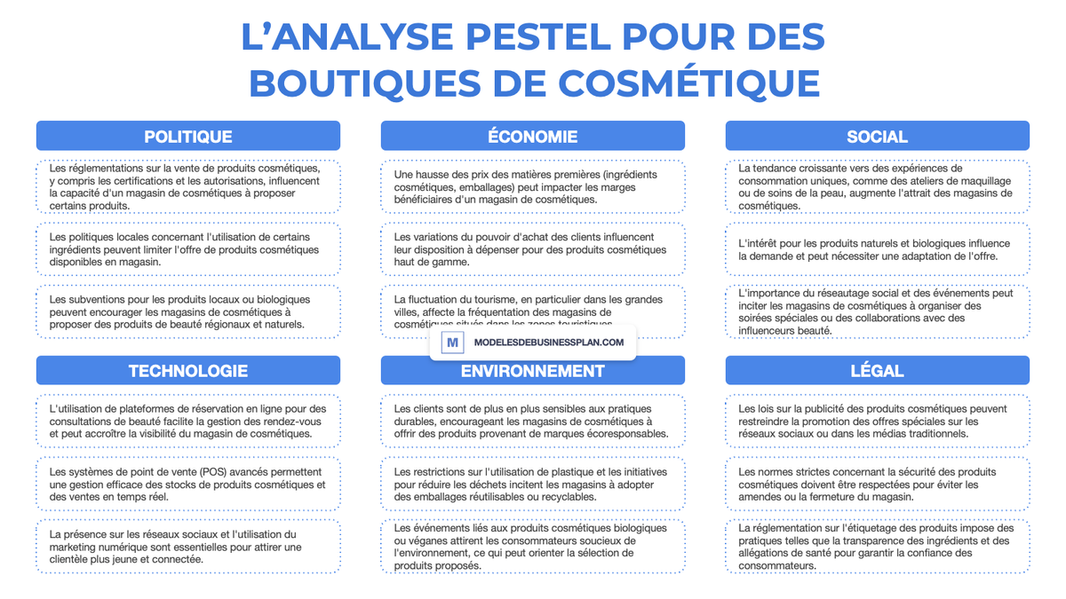 La PESTEL d'un magasin de produits cosmétiques (exemples)