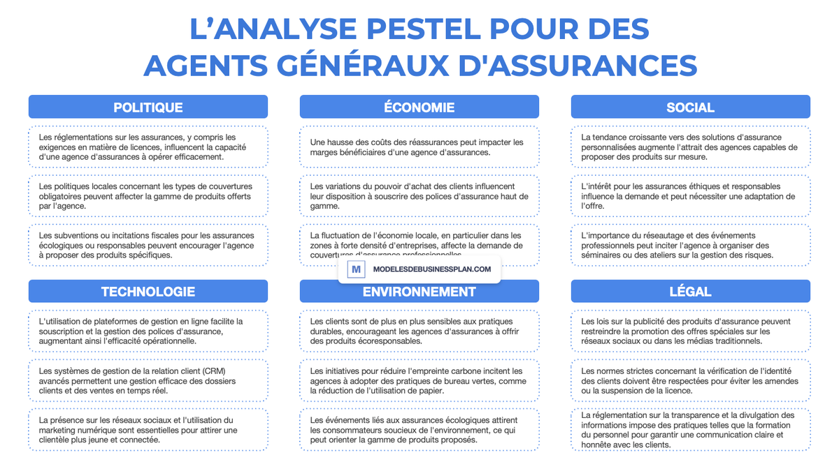 La PESTEL d'une agence générale d'assurances (exemples)