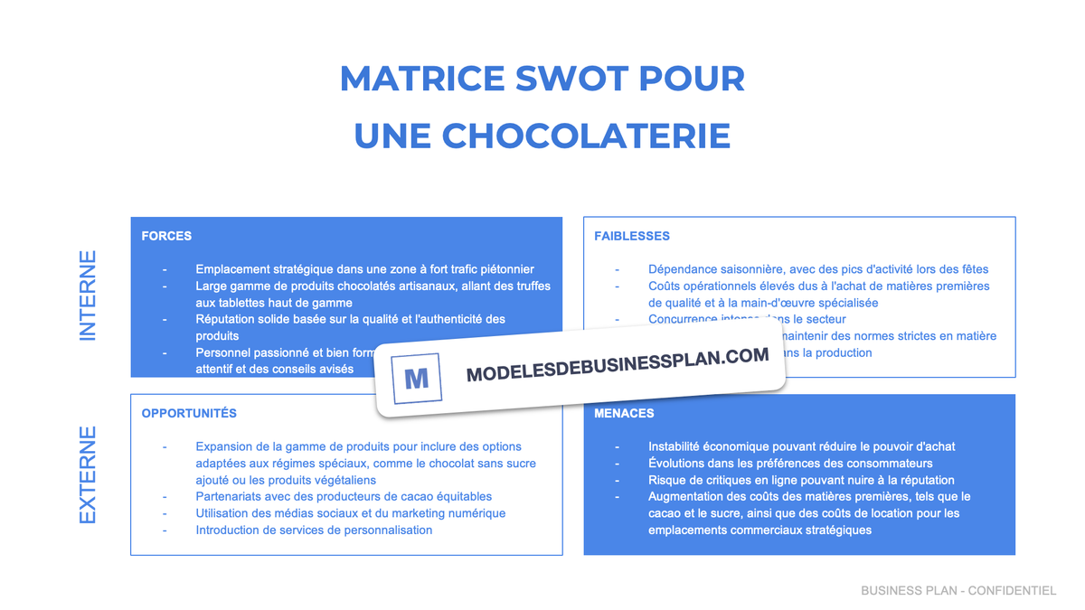 La SWOT d'une chocolaterie (avec exemples)