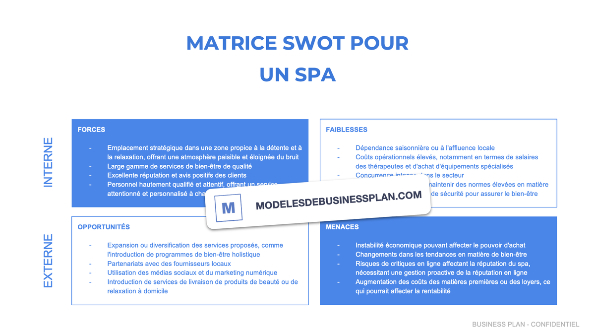 La SWOT d'un spa (avec exemples)